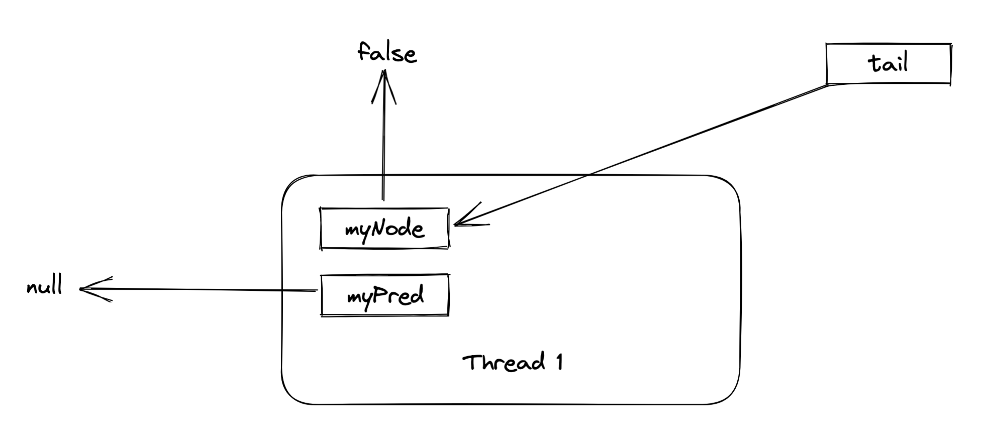 深入理解 CLH Queue Lock | Lihang Liu's Homepage